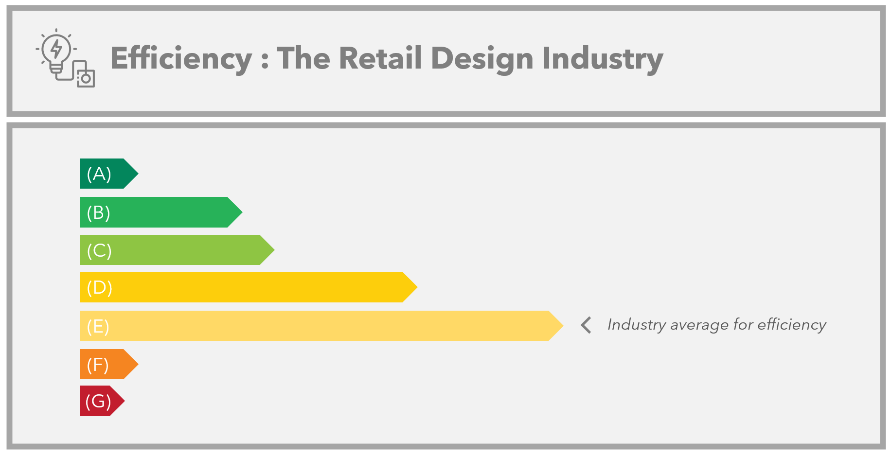 Proving progress for retail design - Design Conformity