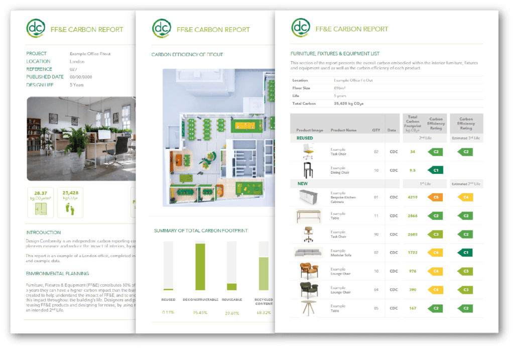 Circular Product Design | Circular Design Examples | Creating